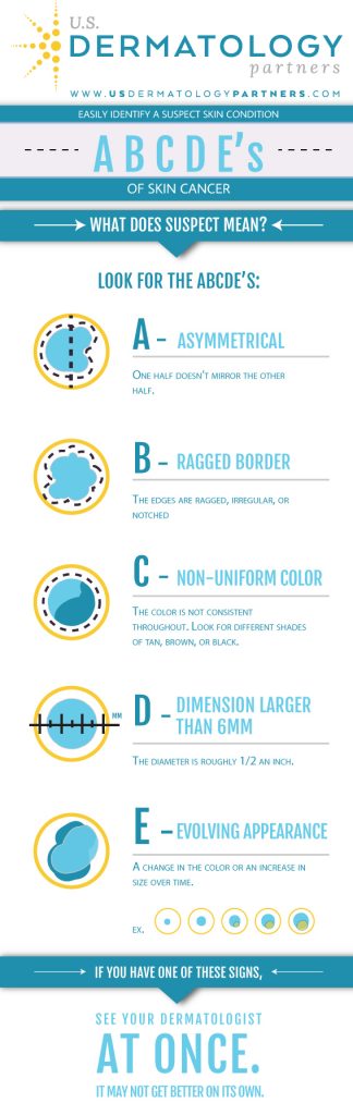 Skin Cancer Treatment | U.S. Dermatology Partners