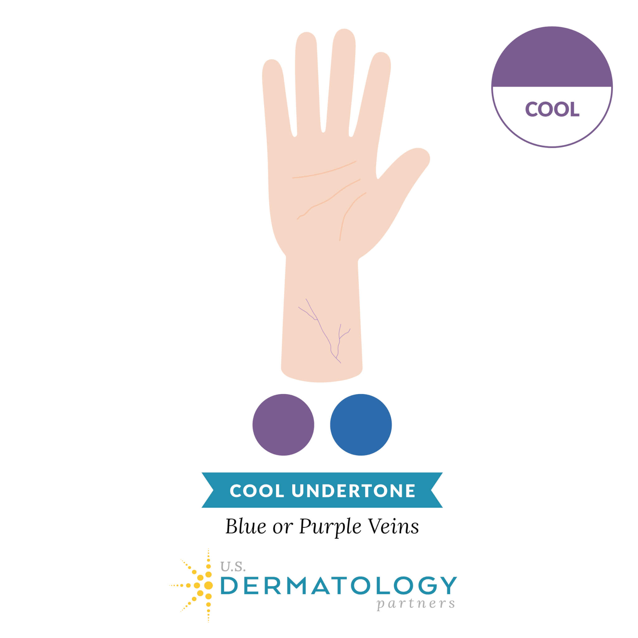 Fitzpatrick Scale Skin Type 2 Cool | U.S. Dermatology Partners